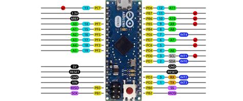 What Are The Functions Of The Pro Micro Pinout RAYPCB