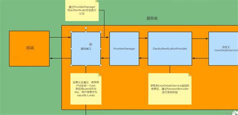 springboot项目使用springsecurity和jwt实现登录功能 springboot security jwt登录 csdn博客