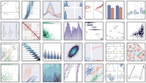 seaborn：一个样式更好看的python数据可视化库 知乎
