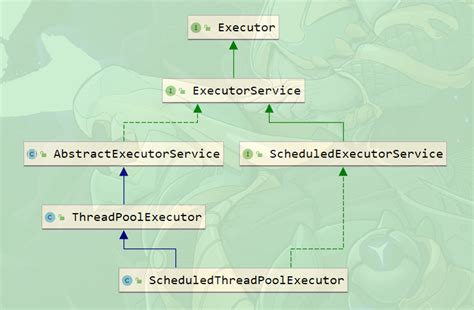 （十四）线程池 new threadpoolexecutor callerrunspolicy csdn博客