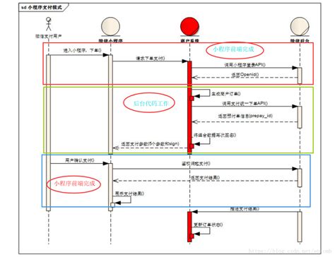 java微信支付流程后台代码 java for byte[] bl b 程序员宅基地 程序员宅基地