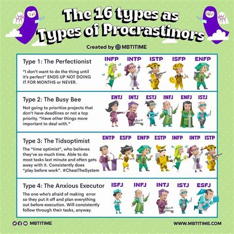 Pin By Risingathena On Mbti Types 101 Infp Personality Type Mbti Personality Infp Personality