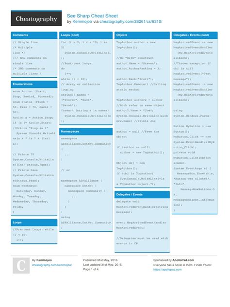 c sharp cheat sheet c programming language string computer science