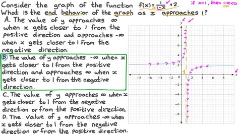 question video describing the end behavior of a function from its graph nagwa