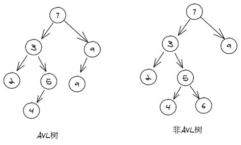 『数据结构与算法』avl树（平衡二叉树） 知乎