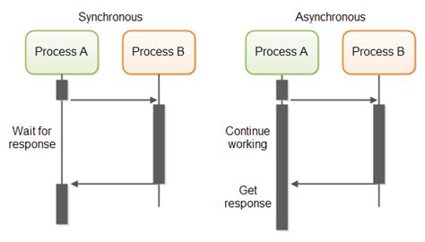 optimizing spring boot asynchronous processing a comprehensive guide by jackynote ⭐️ medium