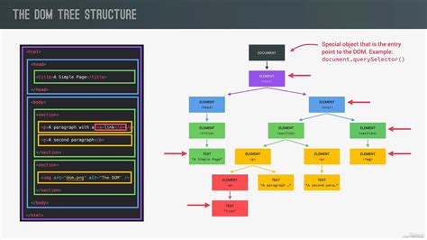 Udemy JavaScriptJavaScript In The BrowserDOM And Events