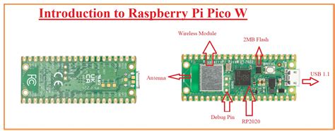 Introduction To Raspberry Pi Pico W The Engineering Knowledge