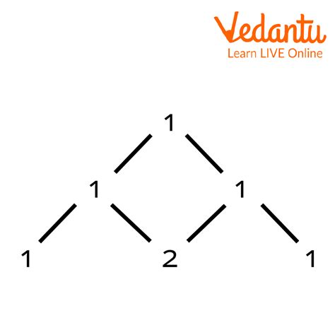 pascal s triangle binomial theorem learn and solve questions