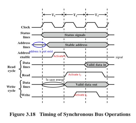 akpil s programming story computer architecture chap3 a top level view of computer function
