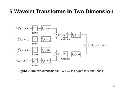 ppt the discrete wavelet transform for image compression powerpoint presentation id 6742302