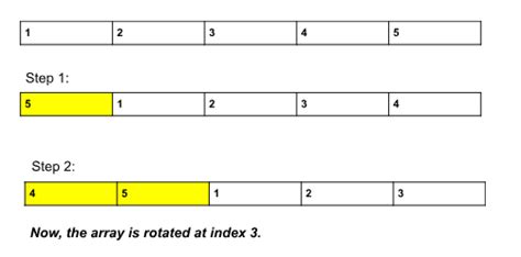 binary search search in a rotated and sorted array leetcode medium c by aditya patel