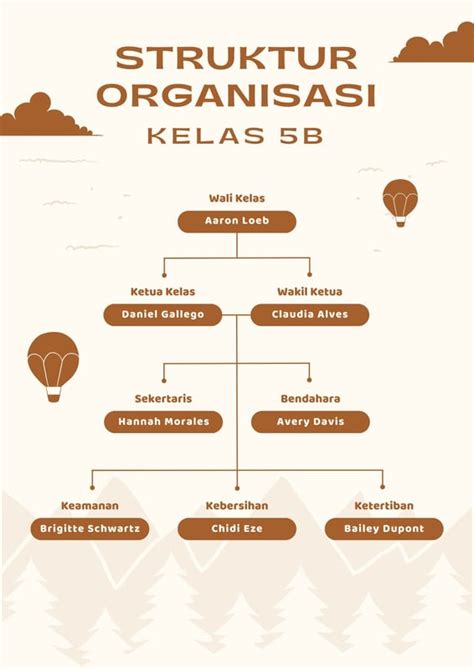 Gratis Desain Contoh Bagan Canva