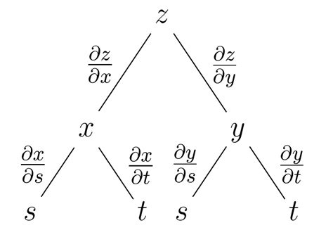 [tex latex] how to put labels on a tree diagram in tikz math solves everything