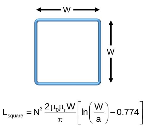 learnemc inductance calculator square loop of wire