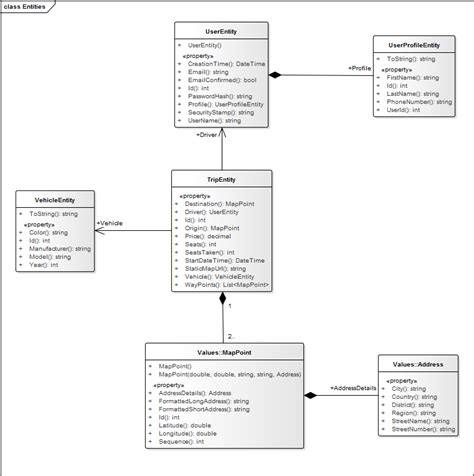 uml class diagram of the information model with addit