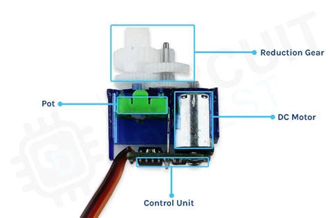 How Does A Servo Motor Work And How To Interface It With ESP32 Using
