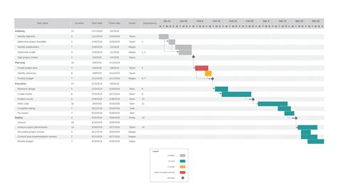 Diagrama De Gantt Ejemplos Y Plantillas De Excel Gratis Homillux