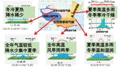 第二章第二节气候 第三课时 我国气候的主要特征 及影响我国气候的主要因素 课件 共14张PPT 2022 2023学年人教版地理八年级上册