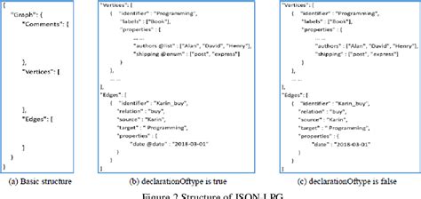 Figure 2 From Json Lpg Serialization For Labeled Property Graphs