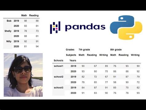 filtering multi index in pandas a comprehensive guide