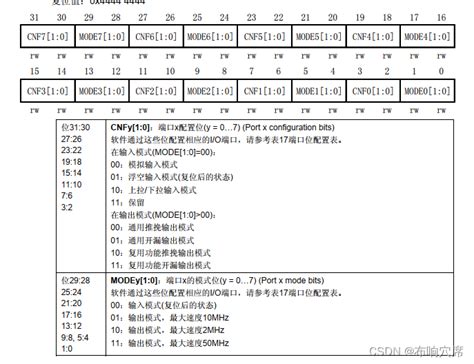 一 stm32嵌入式学习 gpio口（1） io口的基础知识以及配置程序的方法 io接口的寄存器在哪里 csdn博客