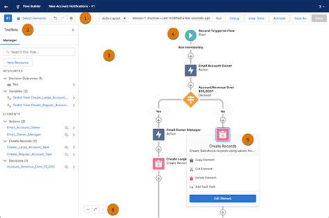 Your Guide To Salesforce Flows And It S Types