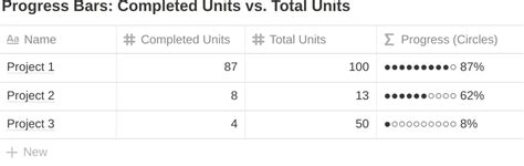 Create Visual Progress Bars In Notion