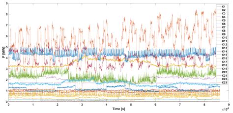 mathematics free full text a continuous multistage load shedding algorithm for industrial