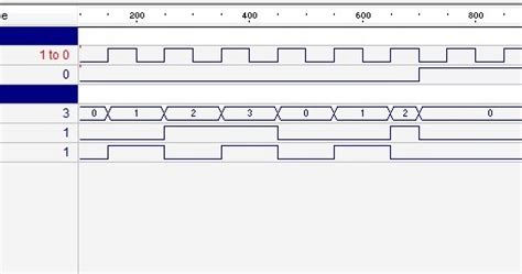 Design Of Bit Binary Counter Using Behavior Modeling Style Verilog CODE Verilog