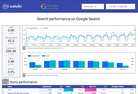 Free Google Search Console Template For Looker Studio By Catchr