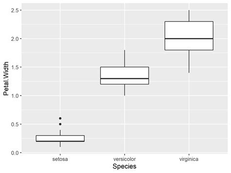 Modify Box And Fill Colors Of Ggplot2 Boxplot In R 2 Examples
