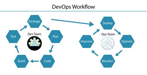 gitops vs devops which approach fits your development workflow