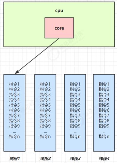 concurrent programming chapter ii concept and application of process threads