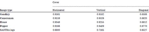 galois field proficient product for secure image encryption on fpga