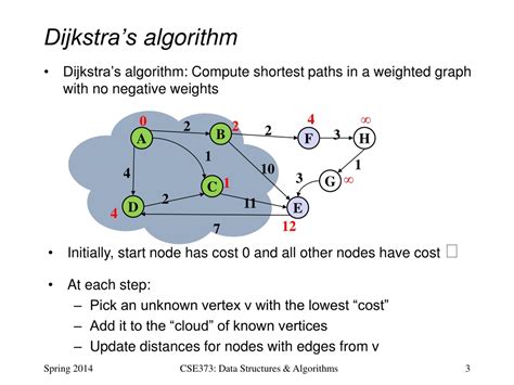 ppt cse373 data structures and algorithms lecture 19 dijkstra s algorithm and spanning trees