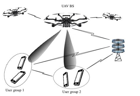 uav mmwave cellular communication concept and beamforming grouping download scientific diagram