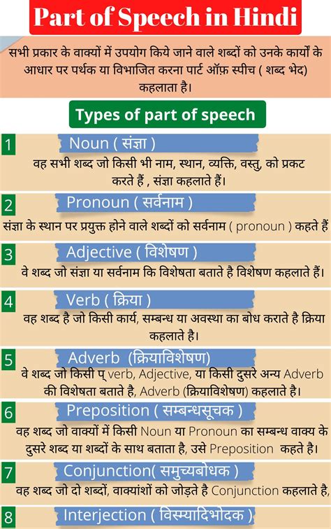 Parts Of Speech In Hindi