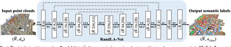 figure 2 from learning semantic segmentation of large scale point clouds with random sampling