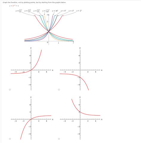 [solved] graph the function not by plotting points but by starting from course hero