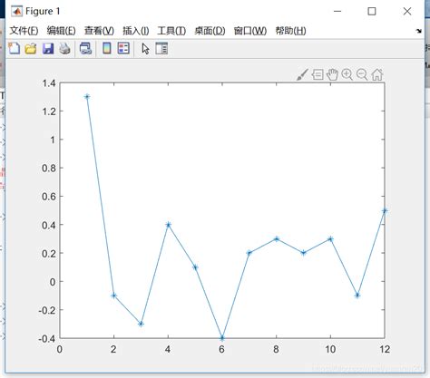 matlab绘制折线图和散点图 xi 1 1 12matlab csdn博客