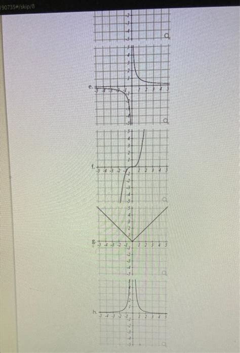 solved match each function name with its equation