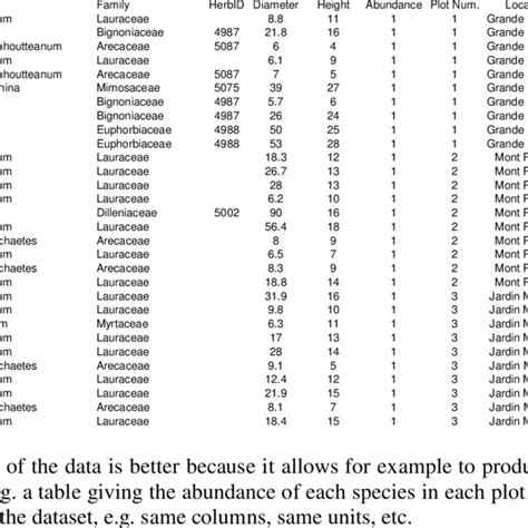 Example Of Flat File Database Made Of Excel Spreadsheets Into A