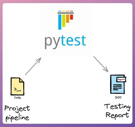 Develop An Elegant Testing Framework For Data Science Projects Using Pytest