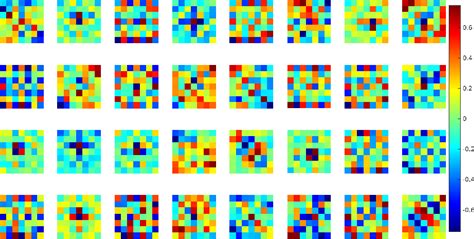 figure 1 from histogram layer moving convolutional neural networks towards feature based