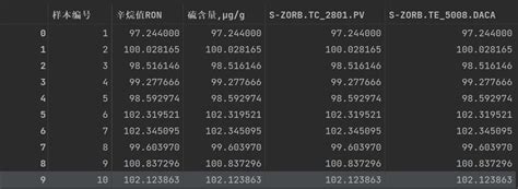 python中dataframe数据排序方法 含实例讲解 python 脚本之家