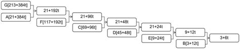 proof of collatz conjecture using division sequence