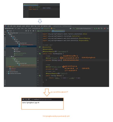 springboot及其配置文件 springboot 服务名 配置 csdn博客
