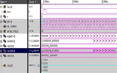 figure 2 from sine and cosine generator using cordic algorithm implemented in asic semantic