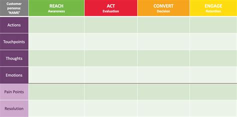 Create A Customer Journey Map Using RACE Template Smart Insights